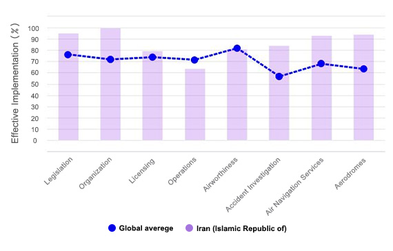 Iran Flights | TAPPersia